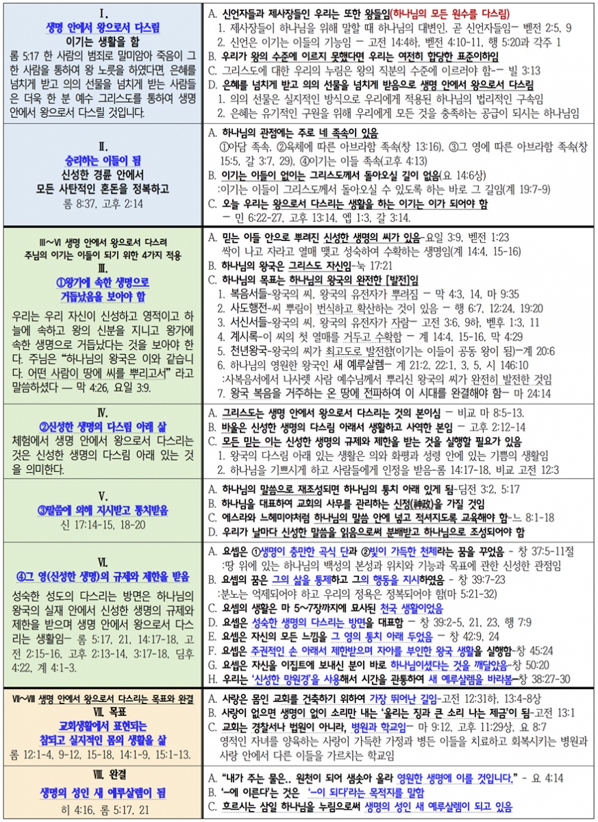 성경진리사역원(BTMK) | [2022년 여름훈련] - M12 생명 안에서 왕으로서 다스림으로써 이기는 생활을 하여 생명의 성인 새 예루살렘이 됨